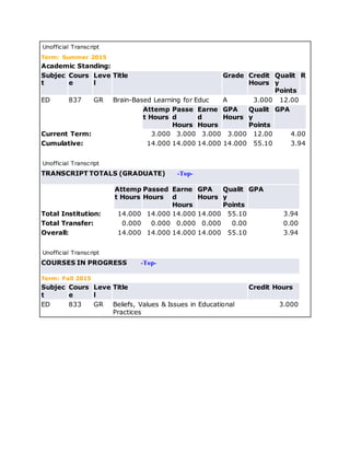 Graduate Unofficial Transcript | DOCX