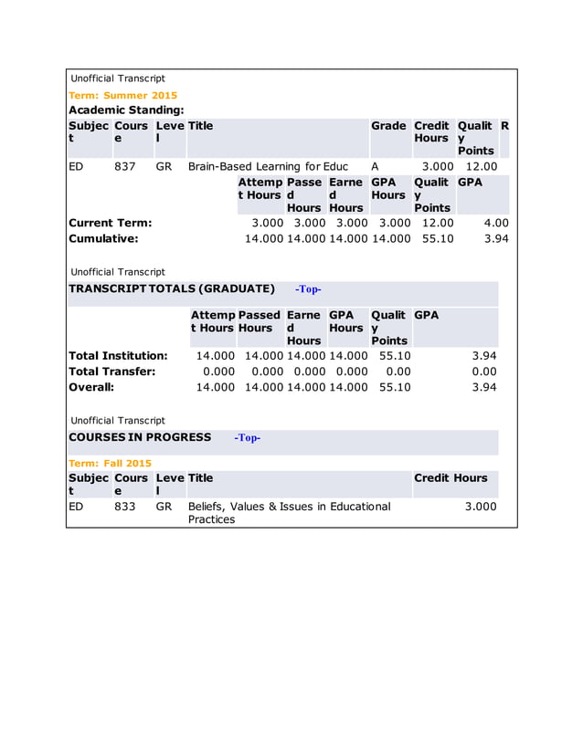 Graduate Unofficial Transcript | DOCX | Educational Assessment | Education