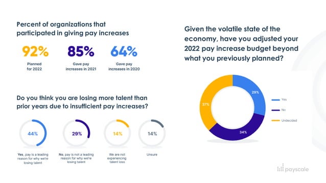 Compensation Best Practices Panel Ppt