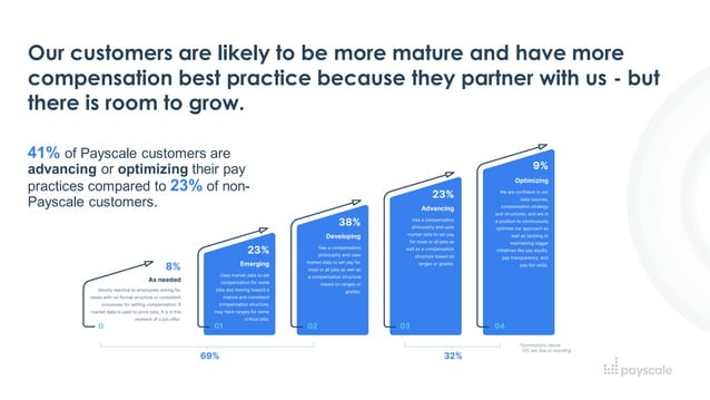 Compensation Best Practices Panel | PPT