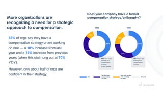 Compensation Best Practices Panel | PPT