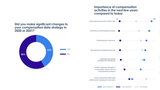 Compensation Best Practices Panel | PPT