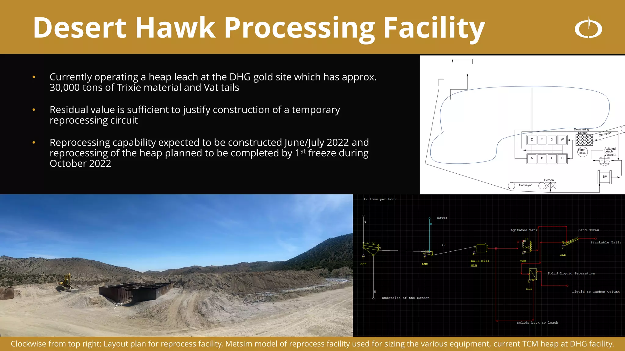 Osisko Development - Tintic Project | PDF