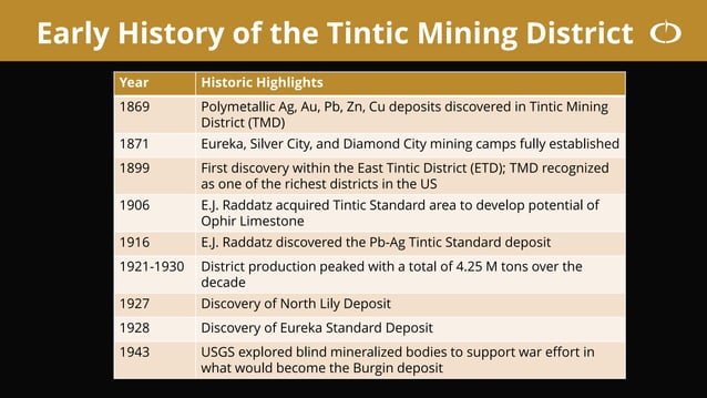 Osisko Development - Tintic Project | PPT