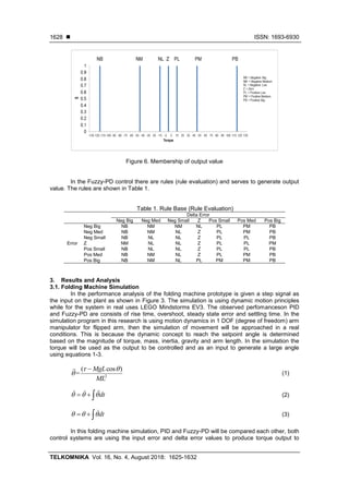 Implementation of Fuzzy-PD for Folding Machine Prototype Using LEGO EV3 | PDF