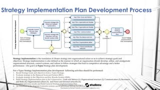 317589348-e-types-strategy-formulation-implementation-merged-gl-v0-1.pdf