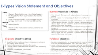 317589348-e-types-strategy-formulation-implementation-merged-gl-v0-1.pdf