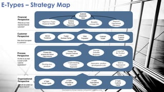 317589348-e-types-strategy-formulation-implementation-merged-gl-v0-1.pdf