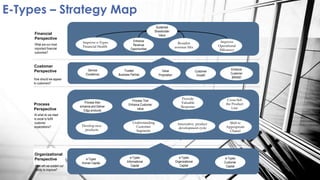 317596165-e-Types-StrategyImplementation-GL-v0-3.pdf | Business ...