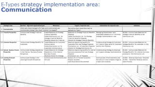317596165-e-Types-StrategyImplementation-GL-v0-3.pdf | Business Accounting & Finance | Business