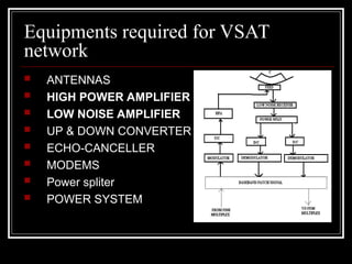 An introduction to Vsat-Presentation-ppt.ppt