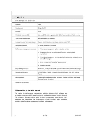 31796 workforce performance | PDF