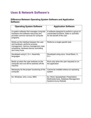 Computer Networking Theory Assignment 1 | PDF