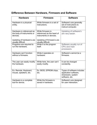 Computer Networking Theory Assignment 1 | PDF