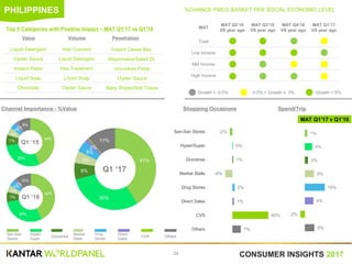 [Kantar] Consumer insights asia Q1/2017 | PDF | Economy | Business and ...