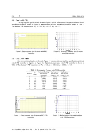 Design of fractional order controllers using constrained optimization and reference tracking ...