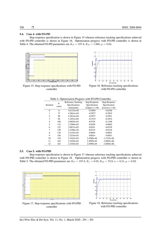 Design of fractional order controllers using constrained optimization and reference tracking ...