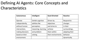 Prensentation_on_AI_Agents_and_their_classification | PPT