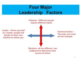 LEADERSHIP | PPTX