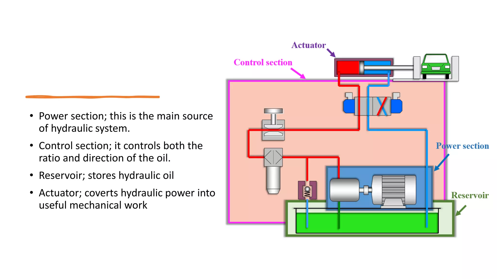 car crusher- hydraulic circuit | PPTX