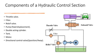 Car Hydraulic System