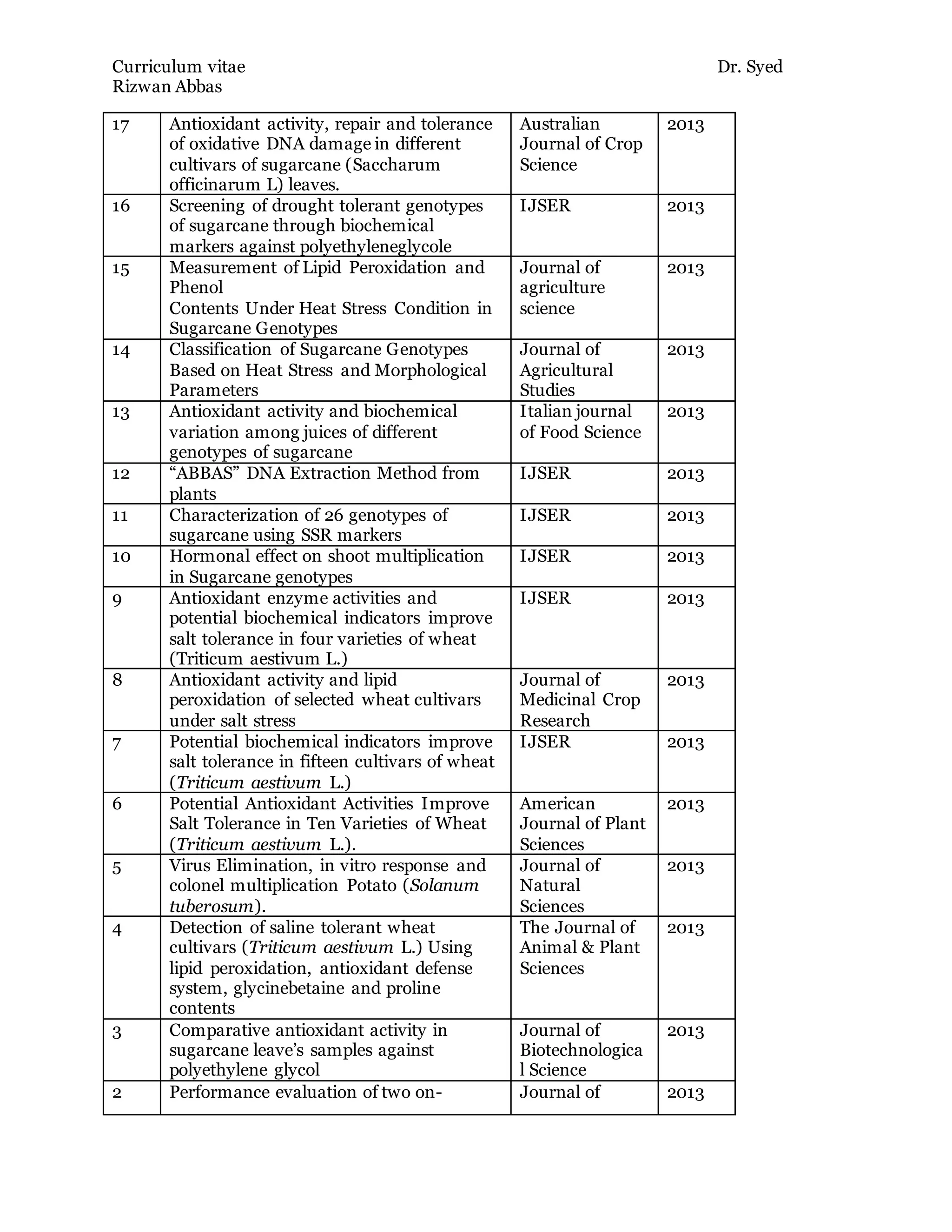 Dr. SYED RIZWAN ABBAS | DOCX