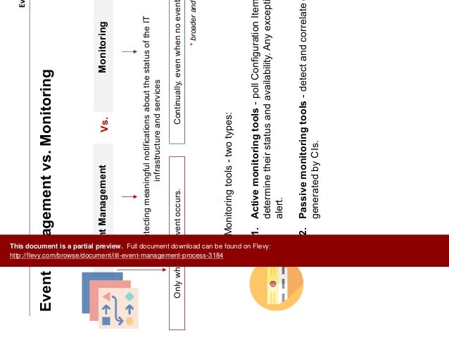 ITIL Event Management Process