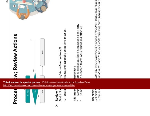 ITIL Event Management Process