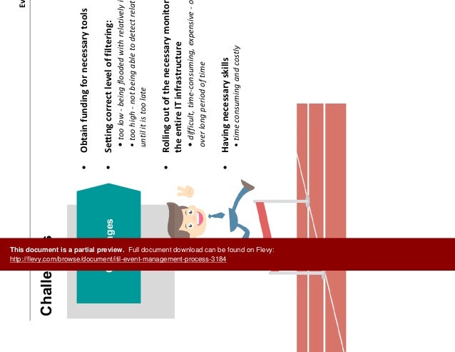 ITIL Event Management Process