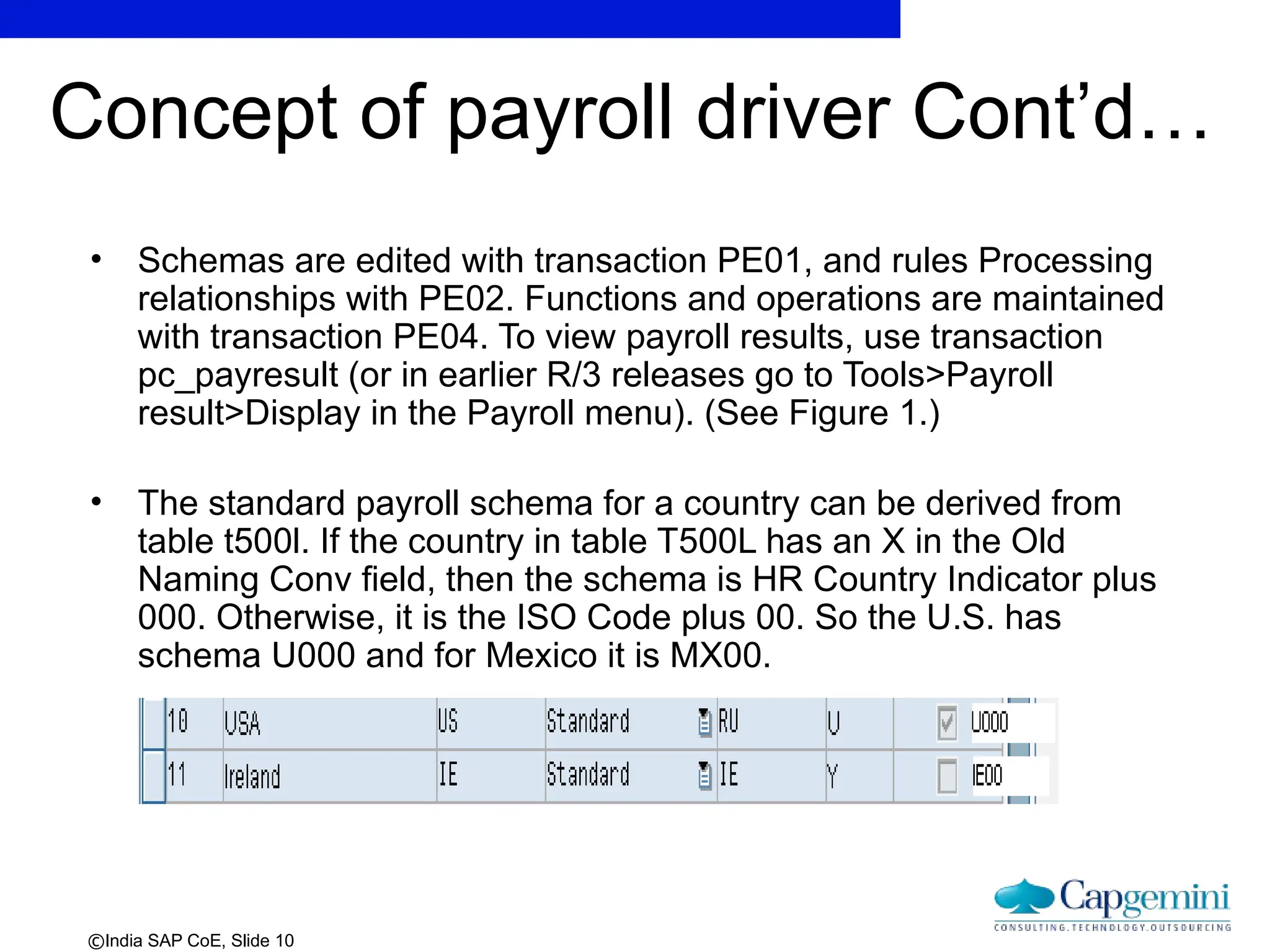 318424809-Complete-Payroll-Pcr-Schema (2).pptx
