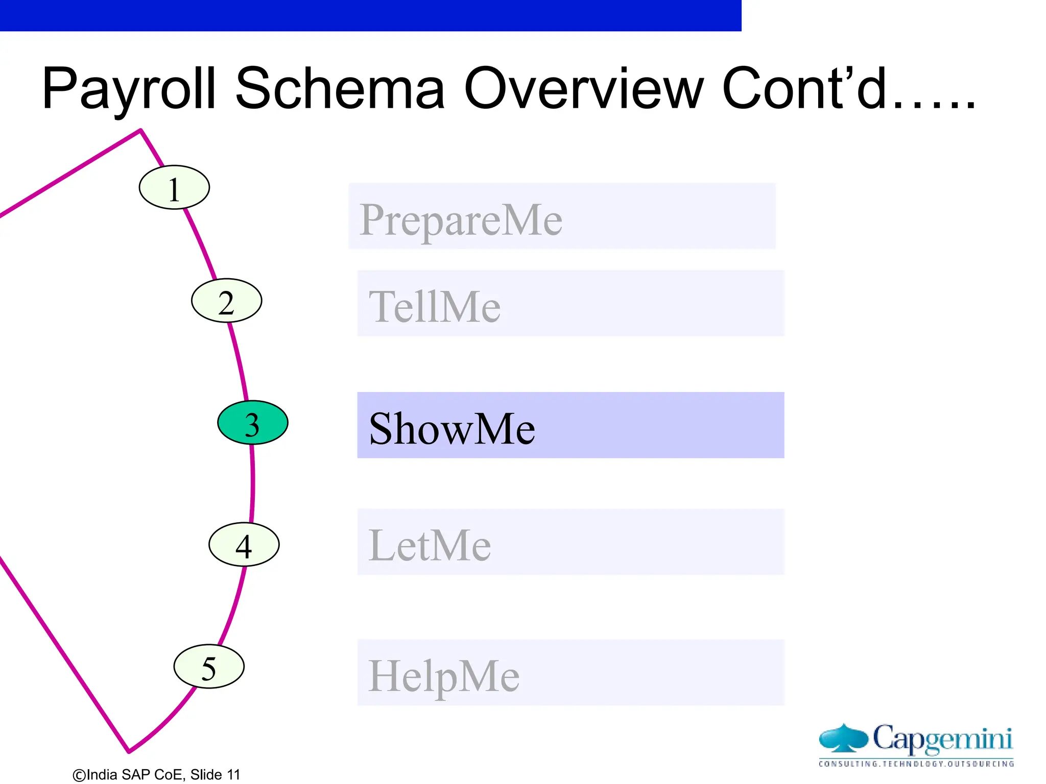 318424809-Complete-Payroll-Pcr-Schema (2).pptx
