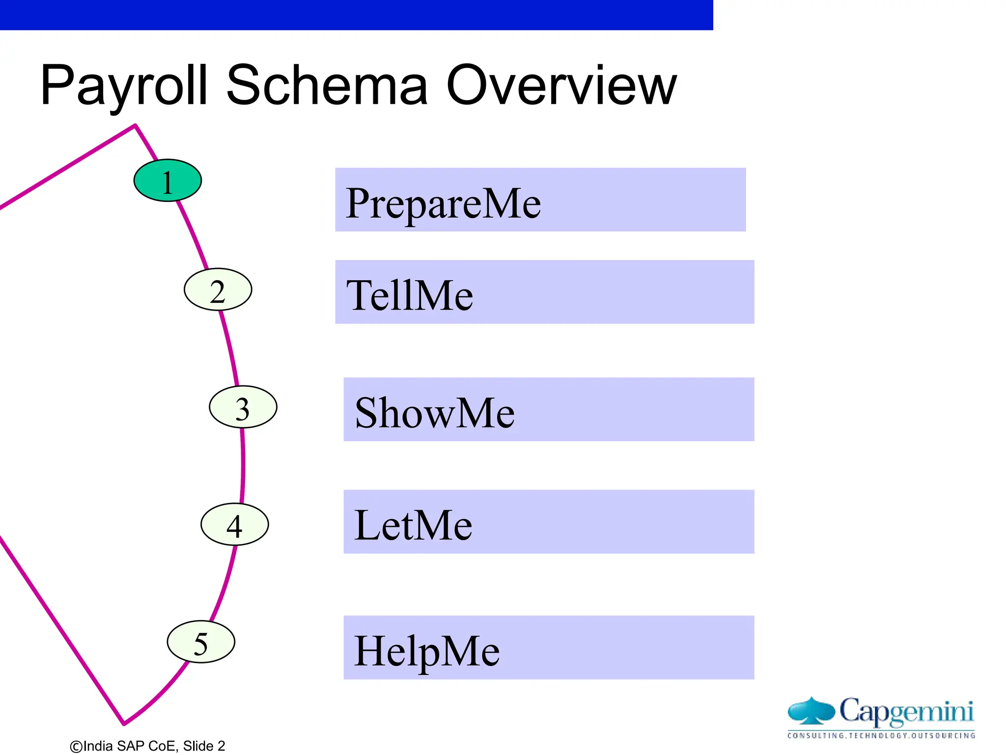 318424809-Complete-Payroll-Pcr-Schema (2).pptx