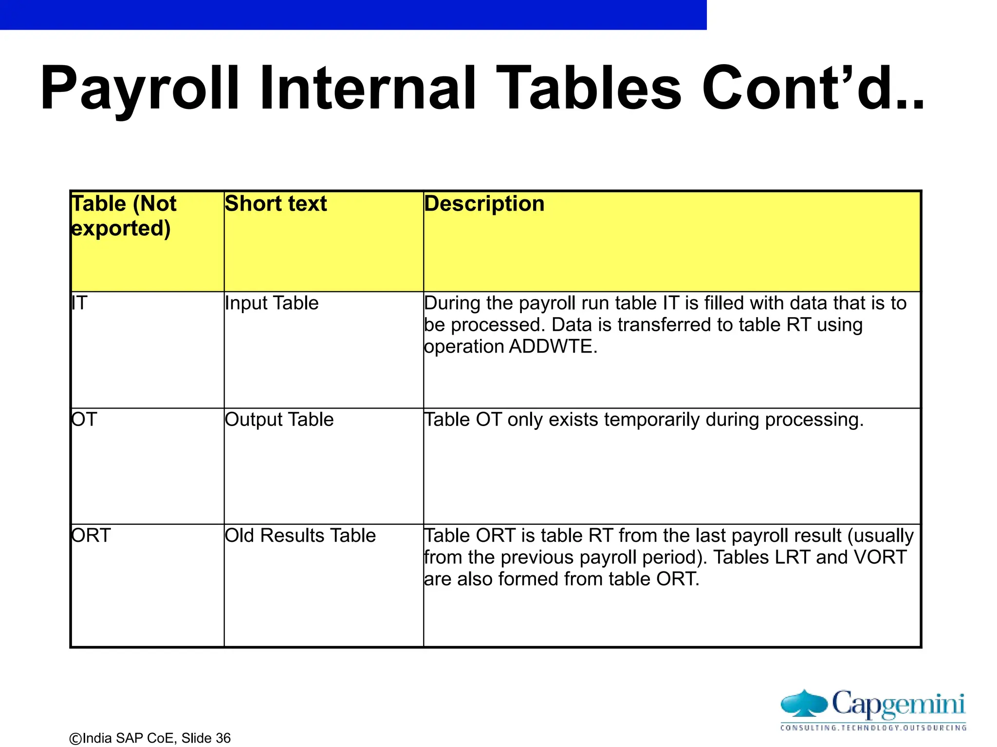 318424809-Complete-Payroll-Pcr-Schema (2).pptx