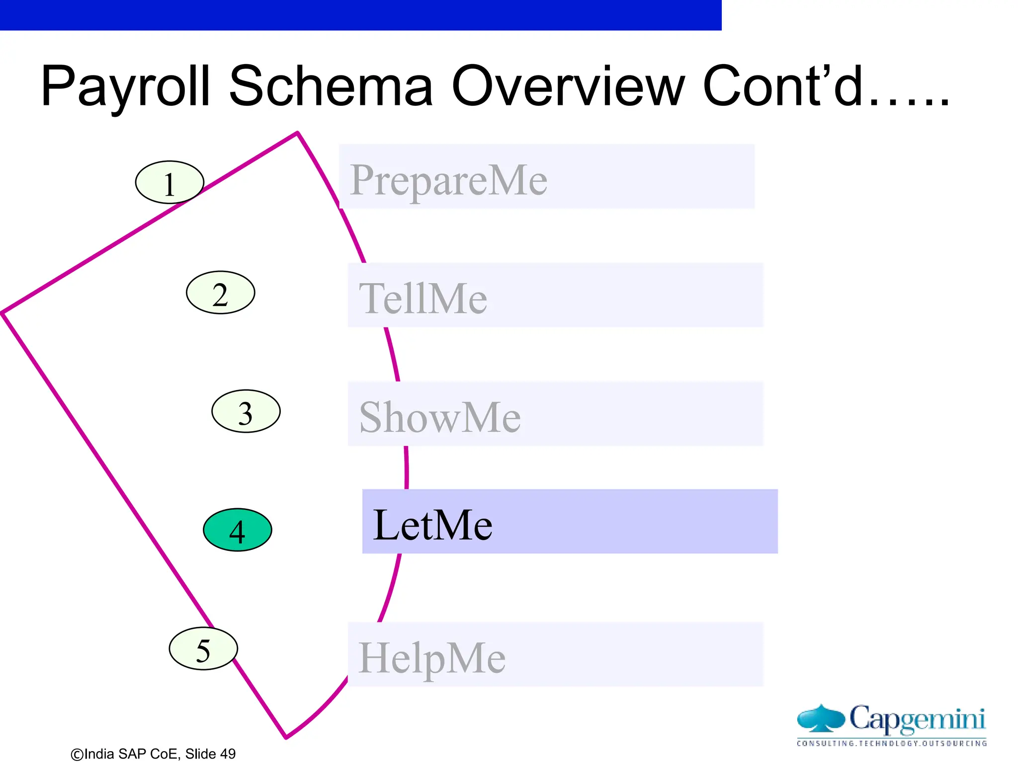 318424809-Complete-Payroll-Pcr-Schema (2).pptx