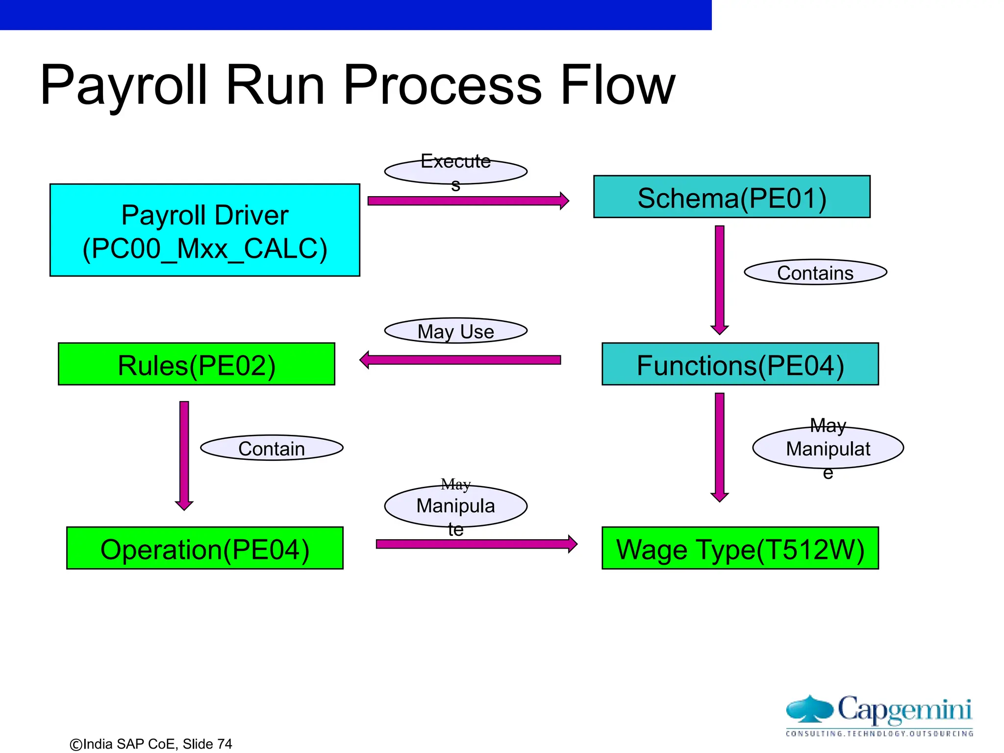 318424809-Complete-Payroll-Pcr-Schema (2).pptx
