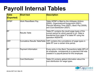 318424809-Complete-Payroll-Pcr-Schema (2).pptx