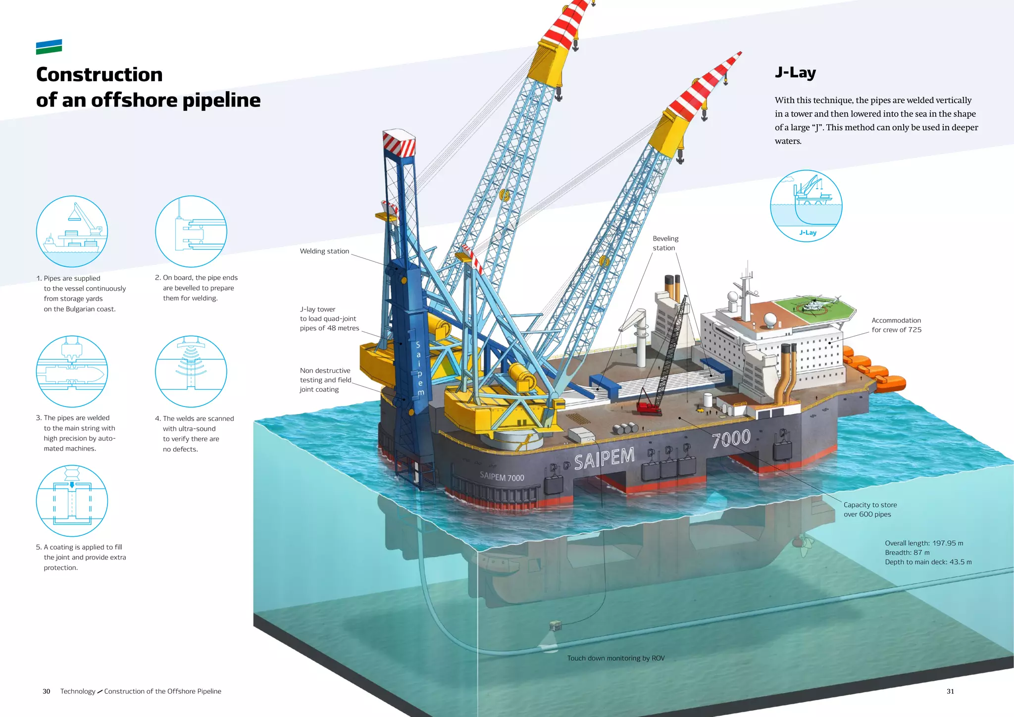 South Stream Offshore Pipeline Brochure | PDF
