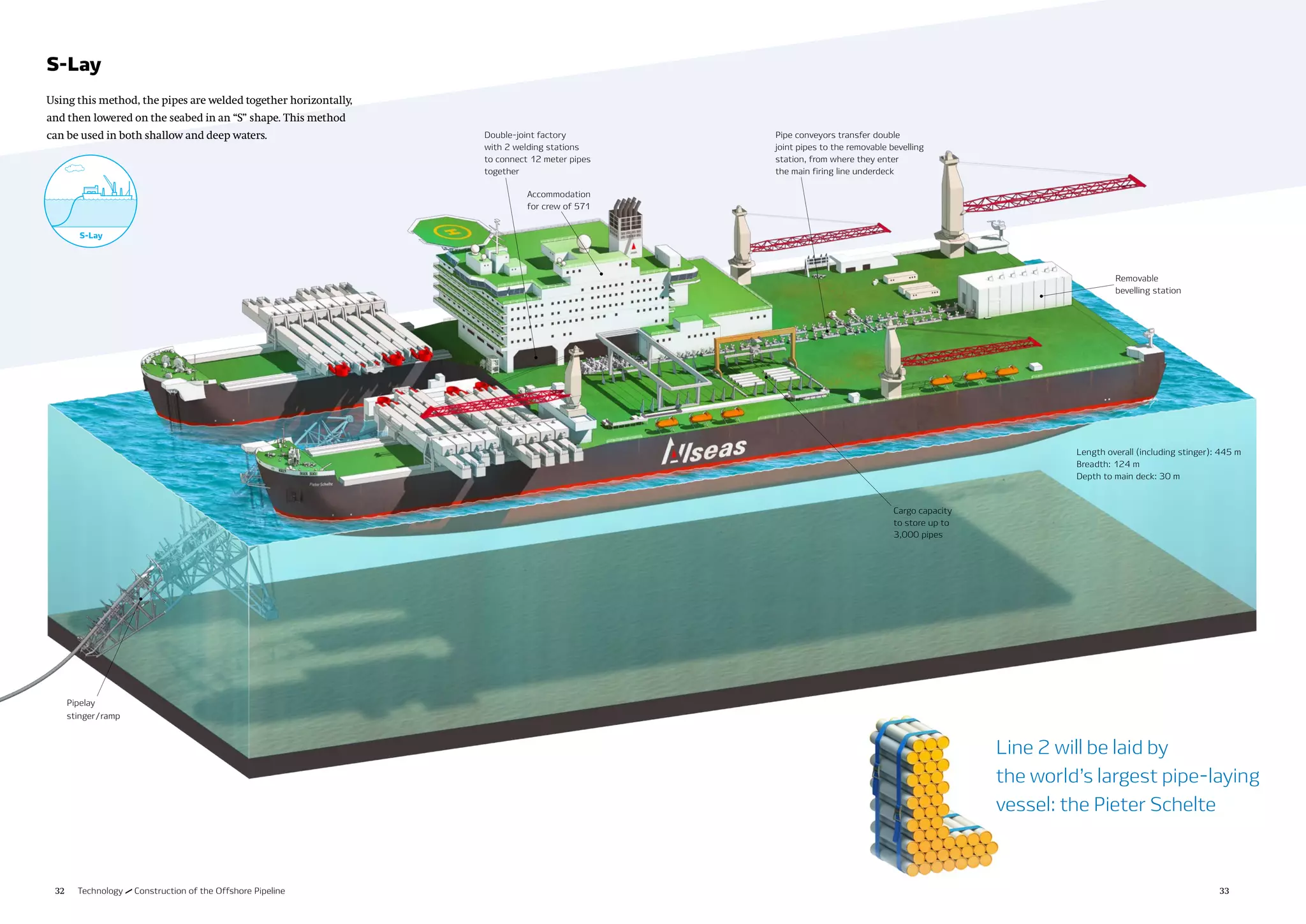 South Stream Offshore Pipeline Brochure | PDF