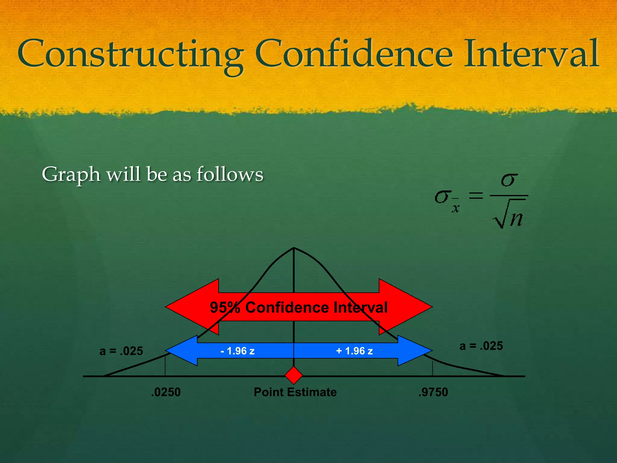 Point and Interval Estimation | PPTX