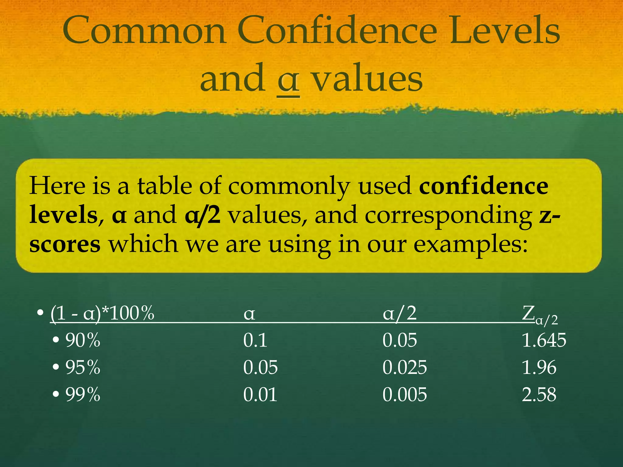 Point and Interval Estimation | PPTX
