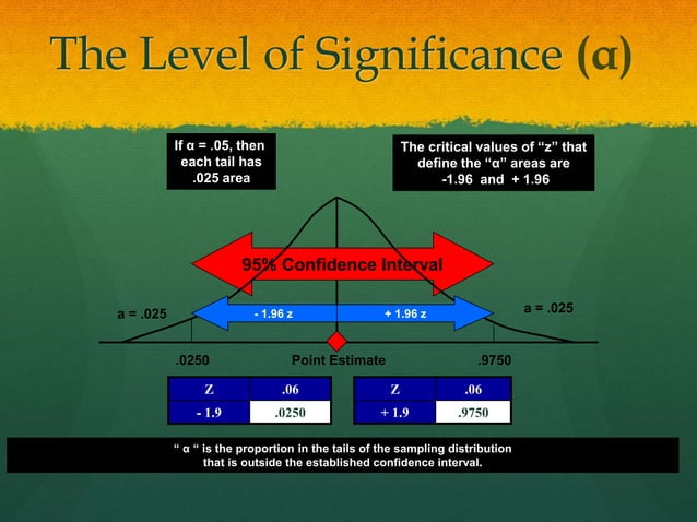 Point and Interval Estimation | PPTX