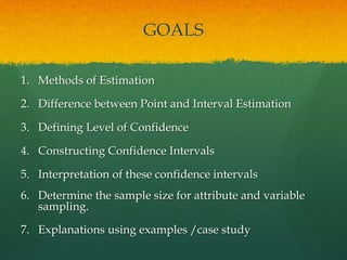 Point and Interval Estimation | PPTX