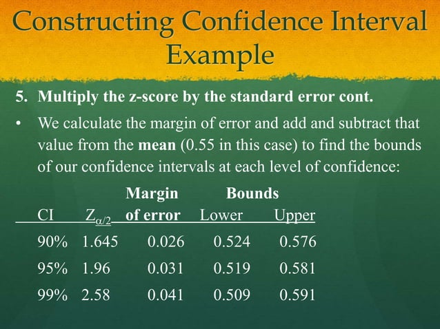 Point and Interval Estimation | PPTX