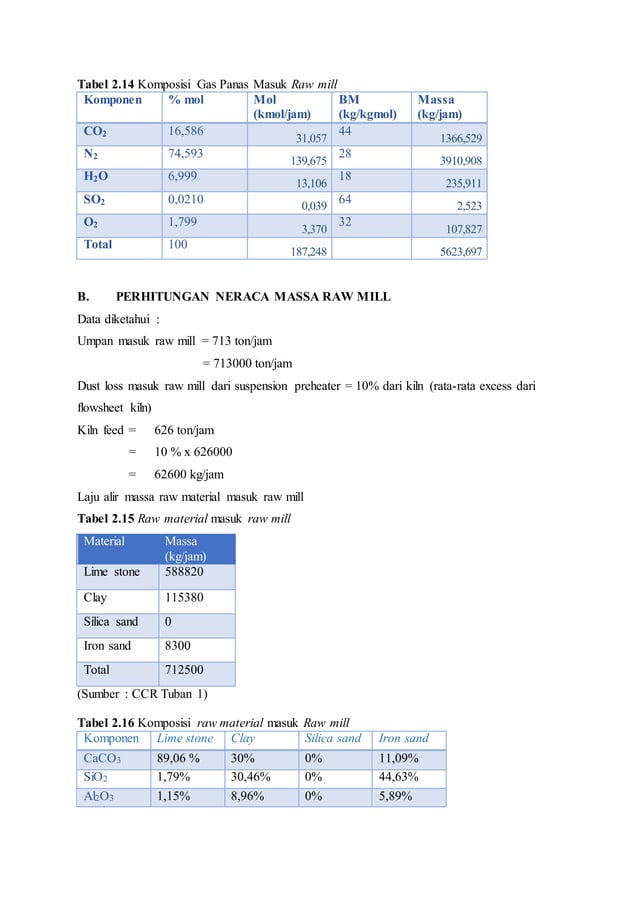 318692765 perhitungan-neraca-massa-raw-mill | DOCX
