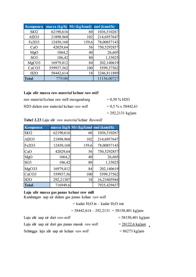 318692765 perhitungan-neraca-massa-raw-mill | DOCX