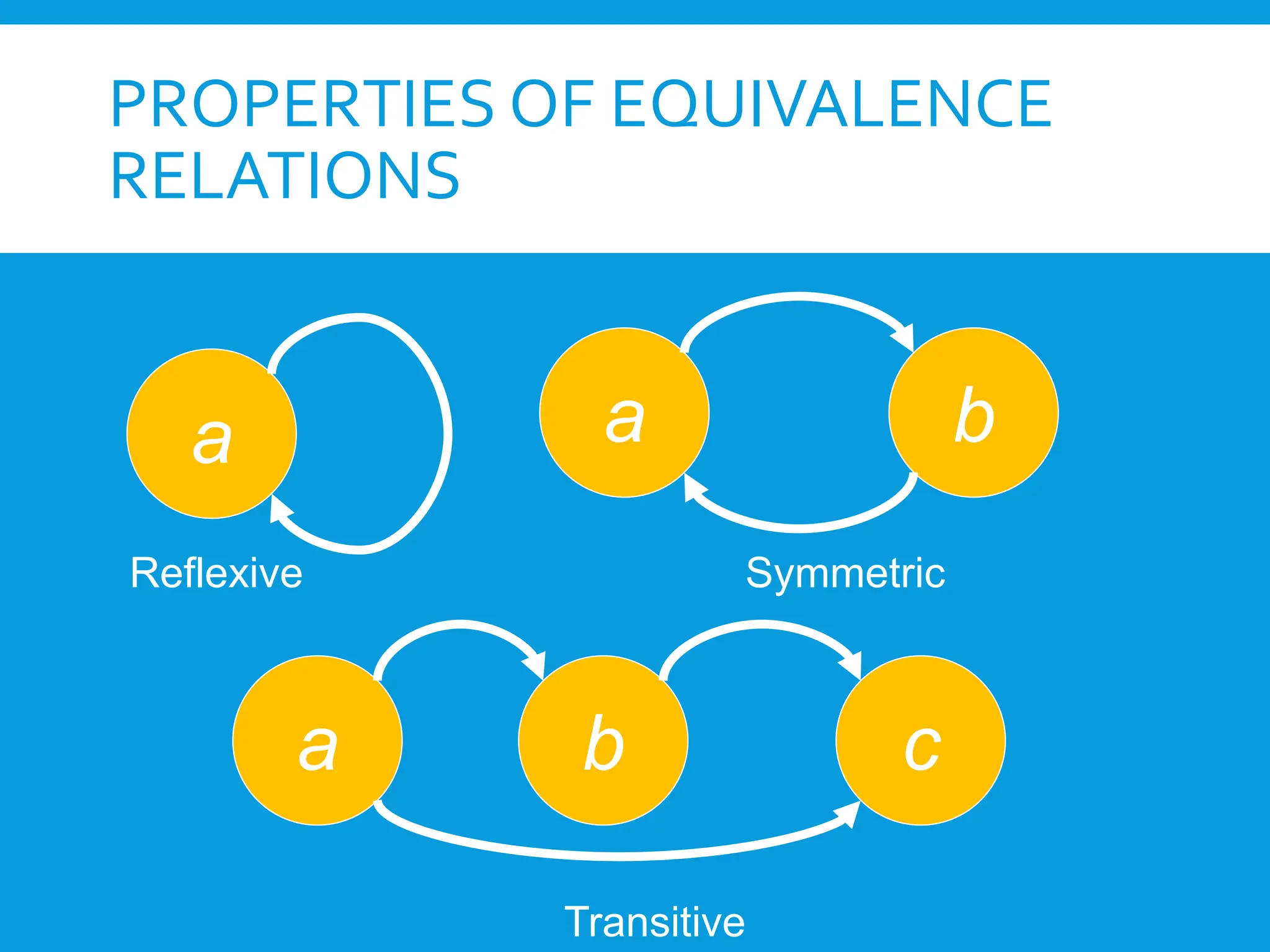 318698614-Equivalence-Relations-a-ppt (2) (1).ppt
