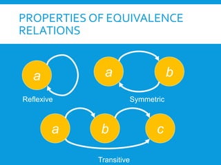 318698614-Equivalence-Relations-a-ppt (2) (1).ppt