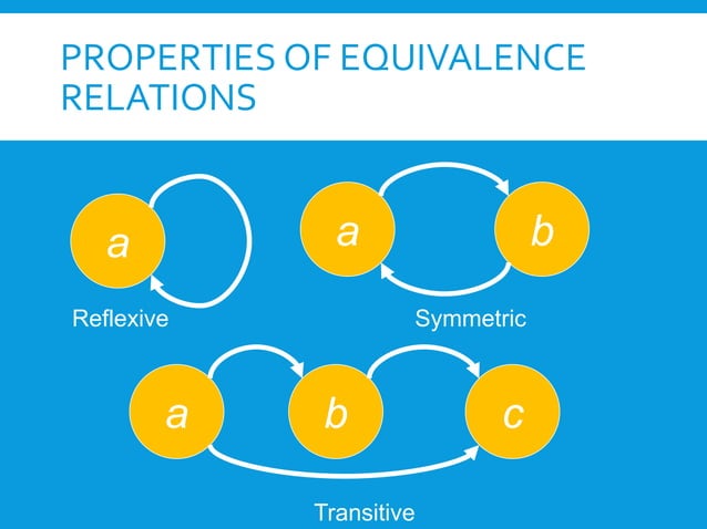318698614-Equivalence-Relations-a-ppt (2) (1).ppt