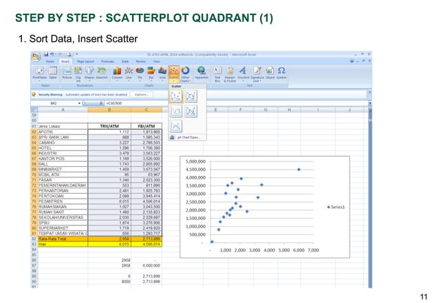 sharing kuadran | PPT