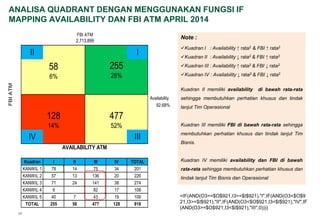sharing kuadran | PPT
